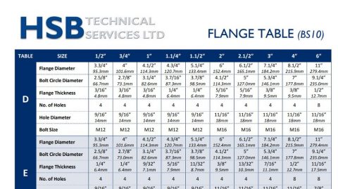 Resources | HSB Technical Services