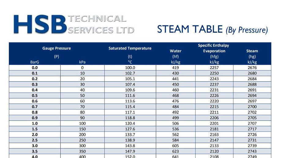 Resources | HSB Technical Services