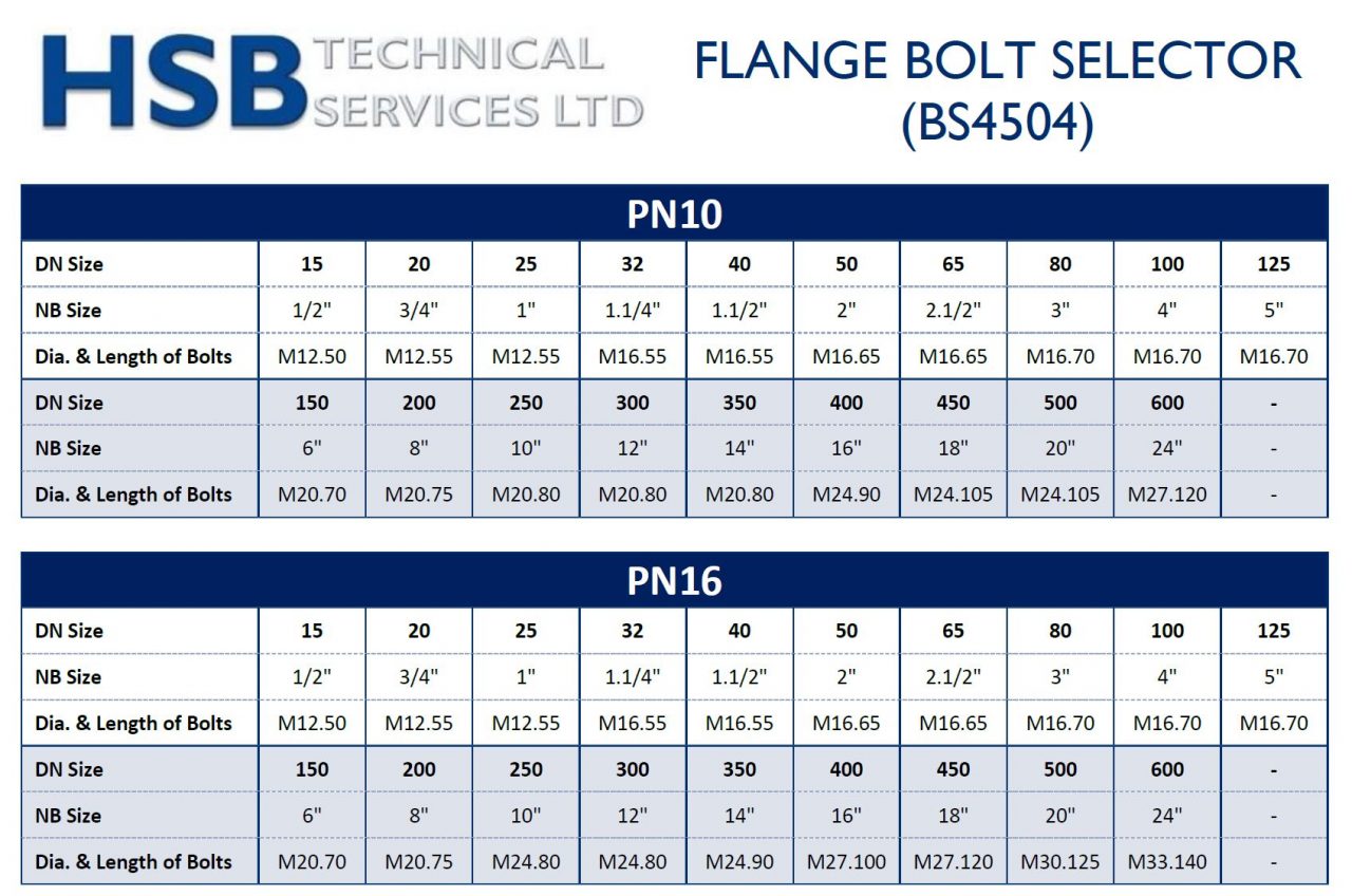 Resources | HSB Technical Services